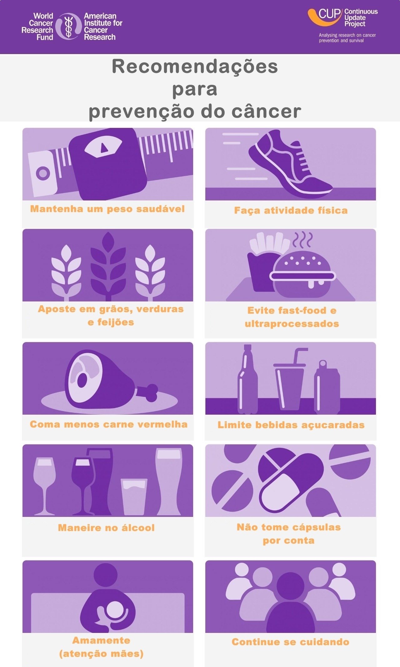 Manual anti-câncer • Instituto Melanoma Brasil
